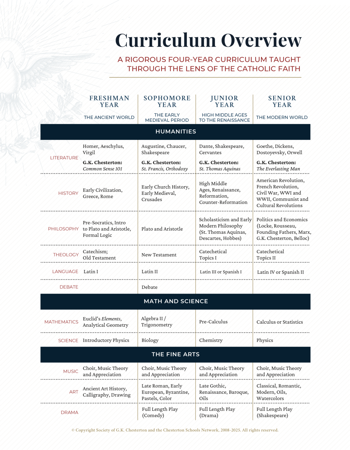 Curriculum - Chesterton Academy of Christ the King
